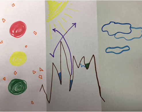 Past Present Future - Clyfford Still Museum